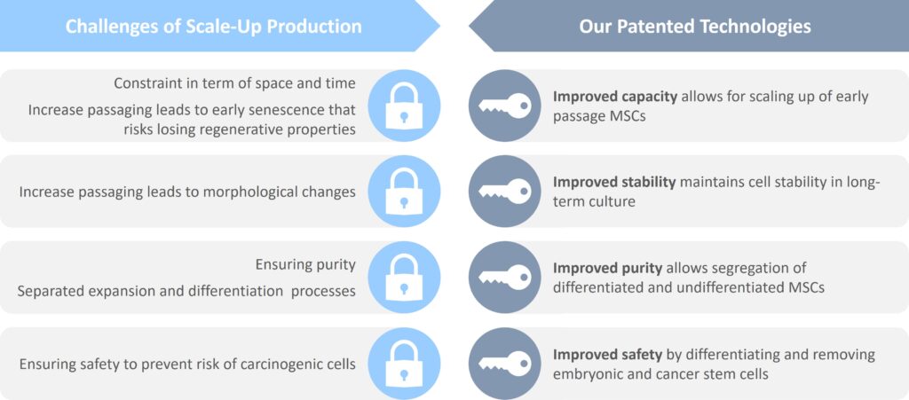 Mesenchymal Stem Cells (MSCs) - Panthera Labs Mesenchymal Stem Cells (MSCs) - Panthera Labs
